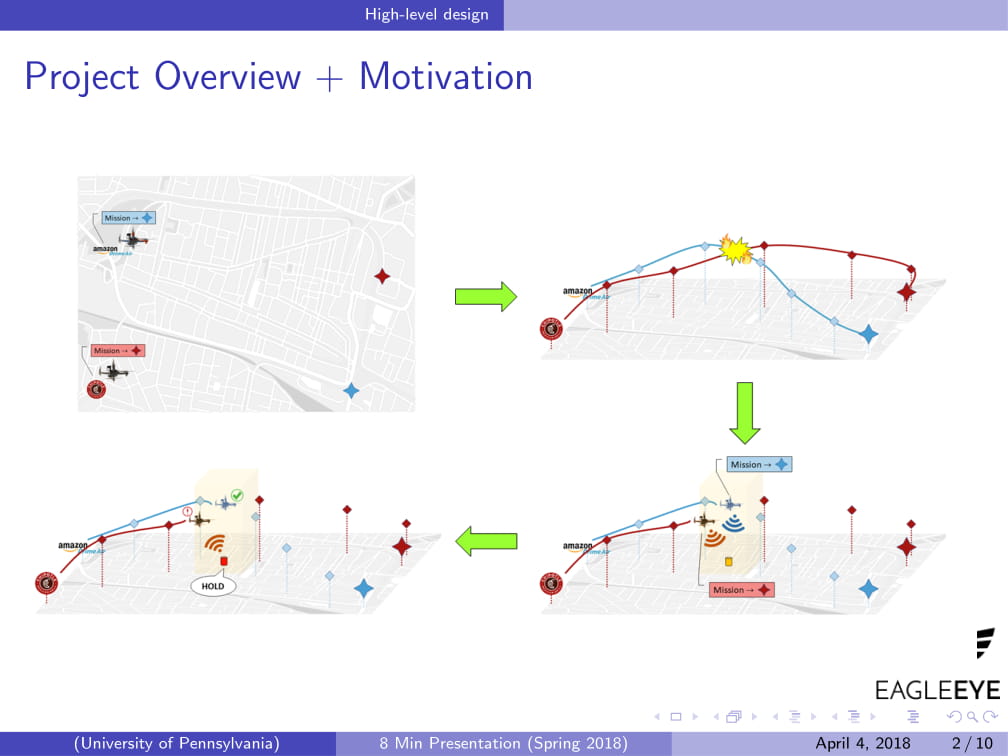 Team 3: Eagle Eye | Devpost