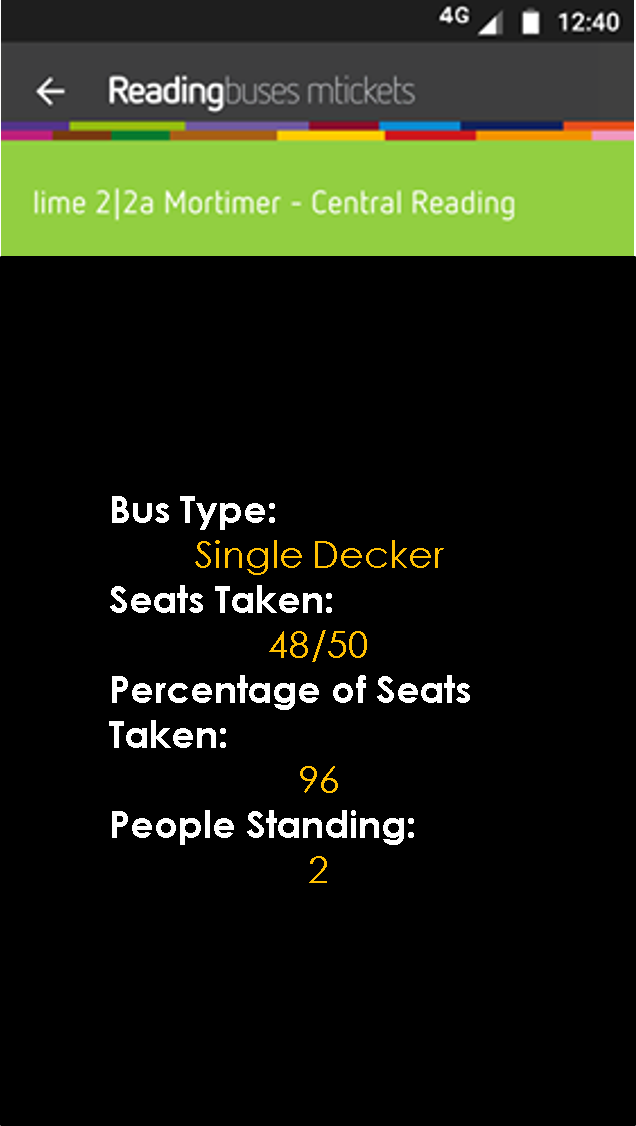 City Congestion Meter | Devpost