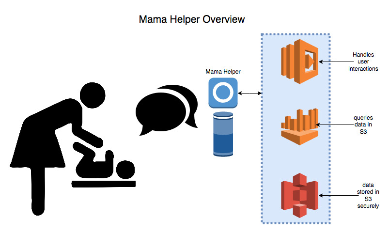 Mama Helper | Devpost