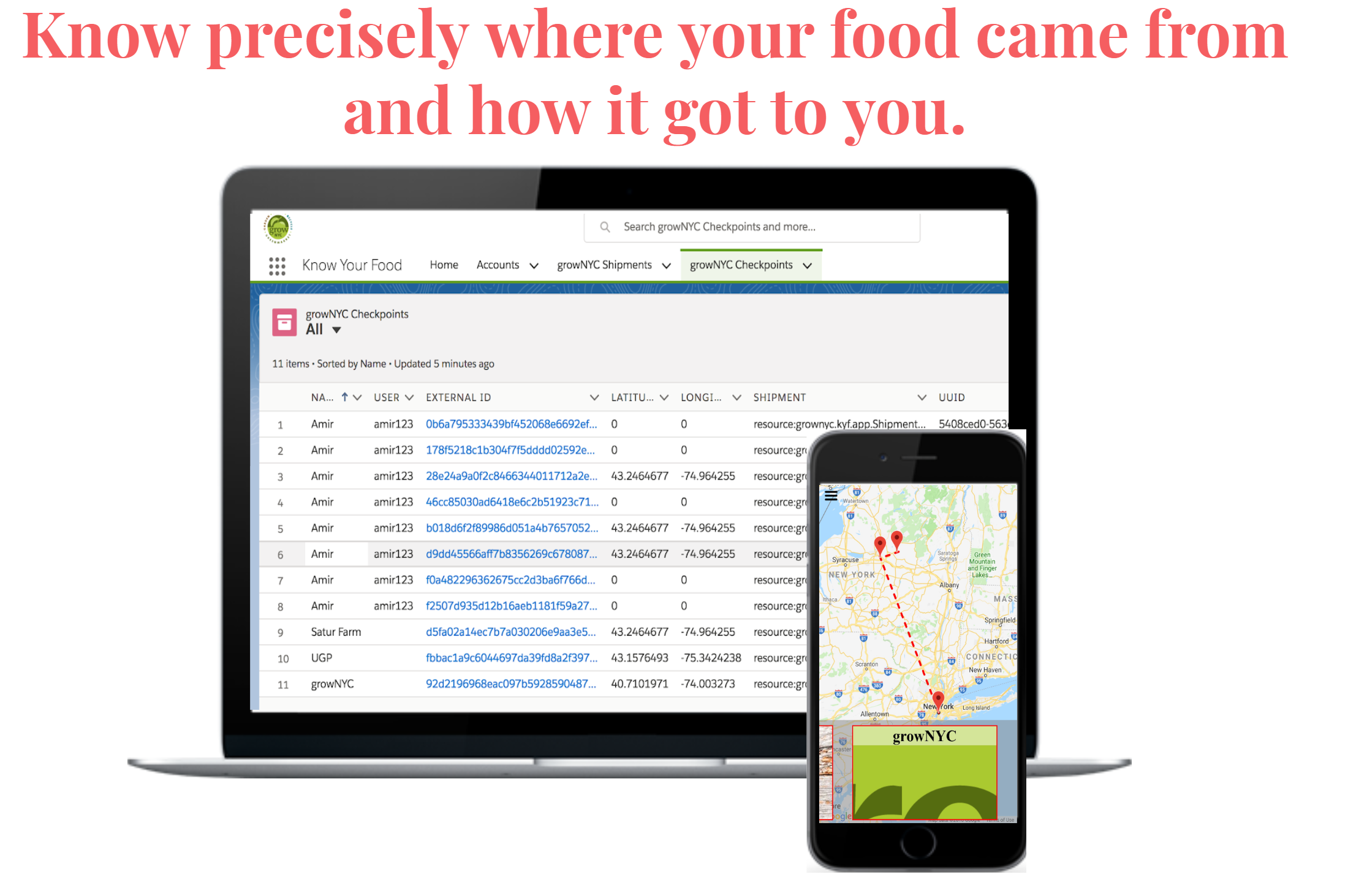 KYF: Know Your Food | Devpost