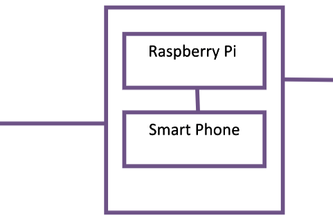 Voice based discovery | Devpost