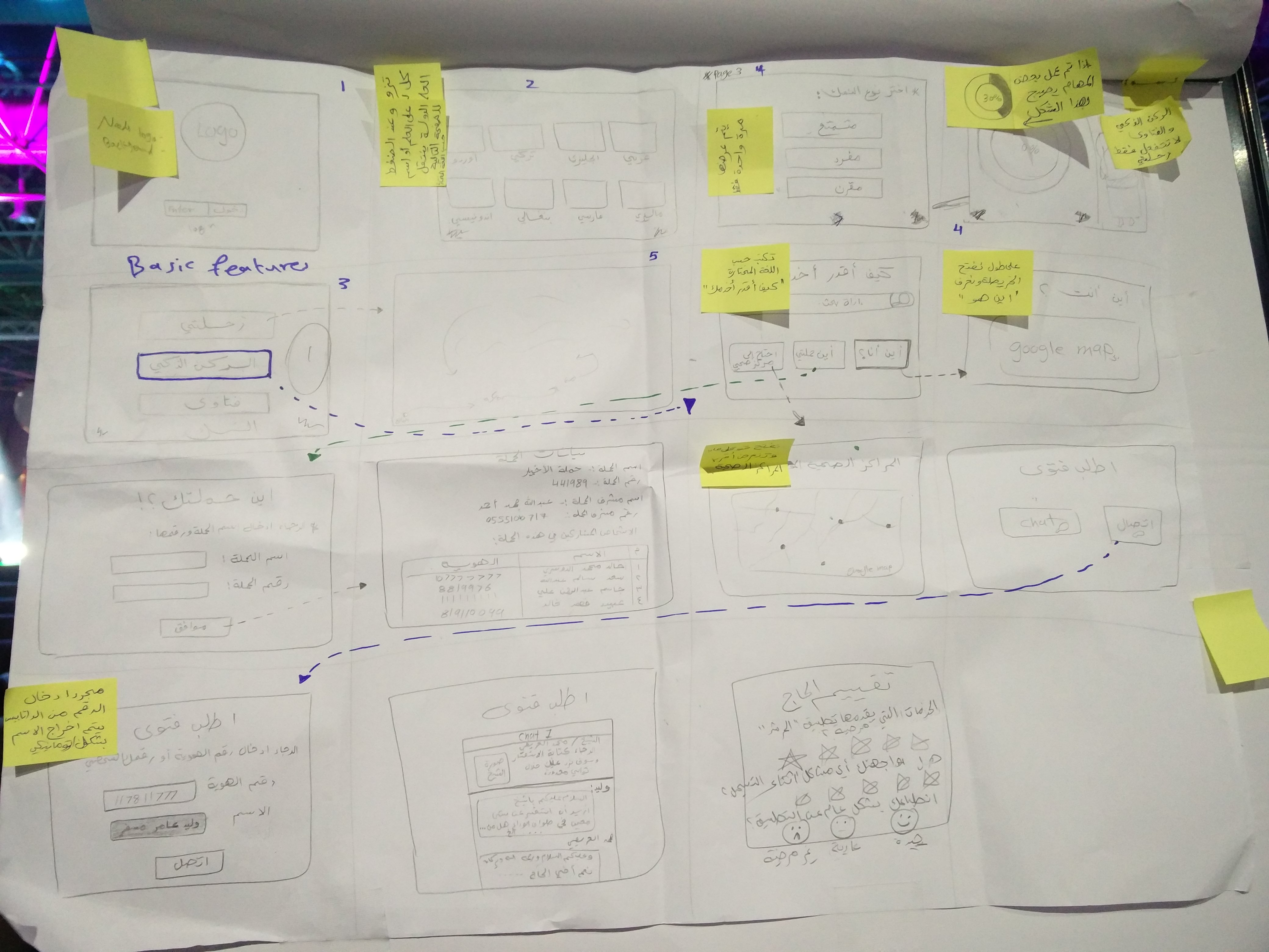 C-055 Hajj Tracker | Devpost