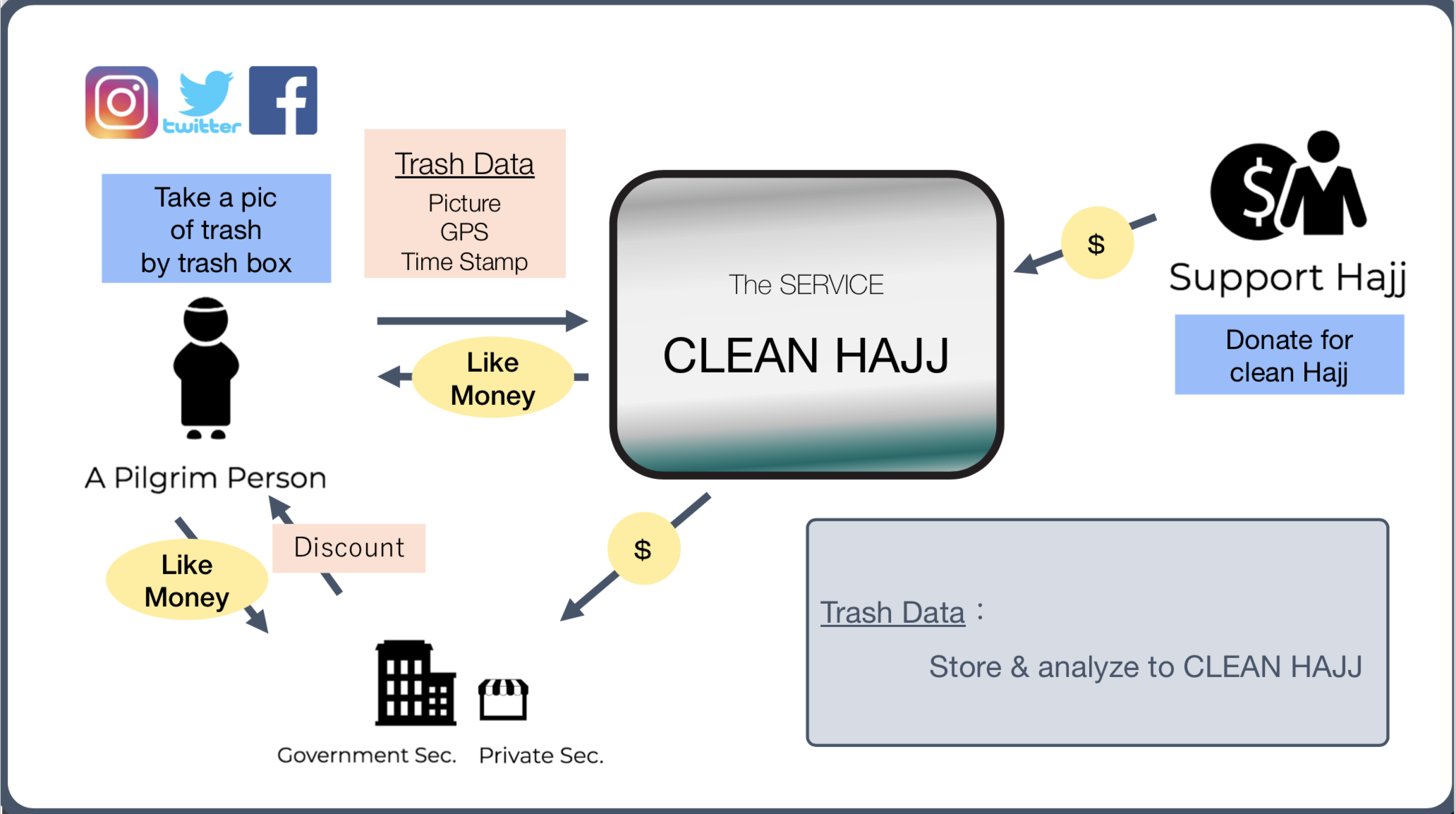 K-077/Highly Anticipated Janitor from Japan | Devpost