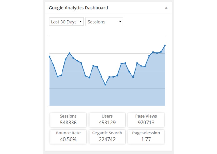 Integrated Dashboard | Devpost