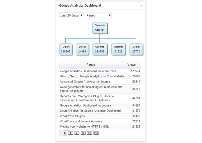 Integrated Dashboard | Devpost