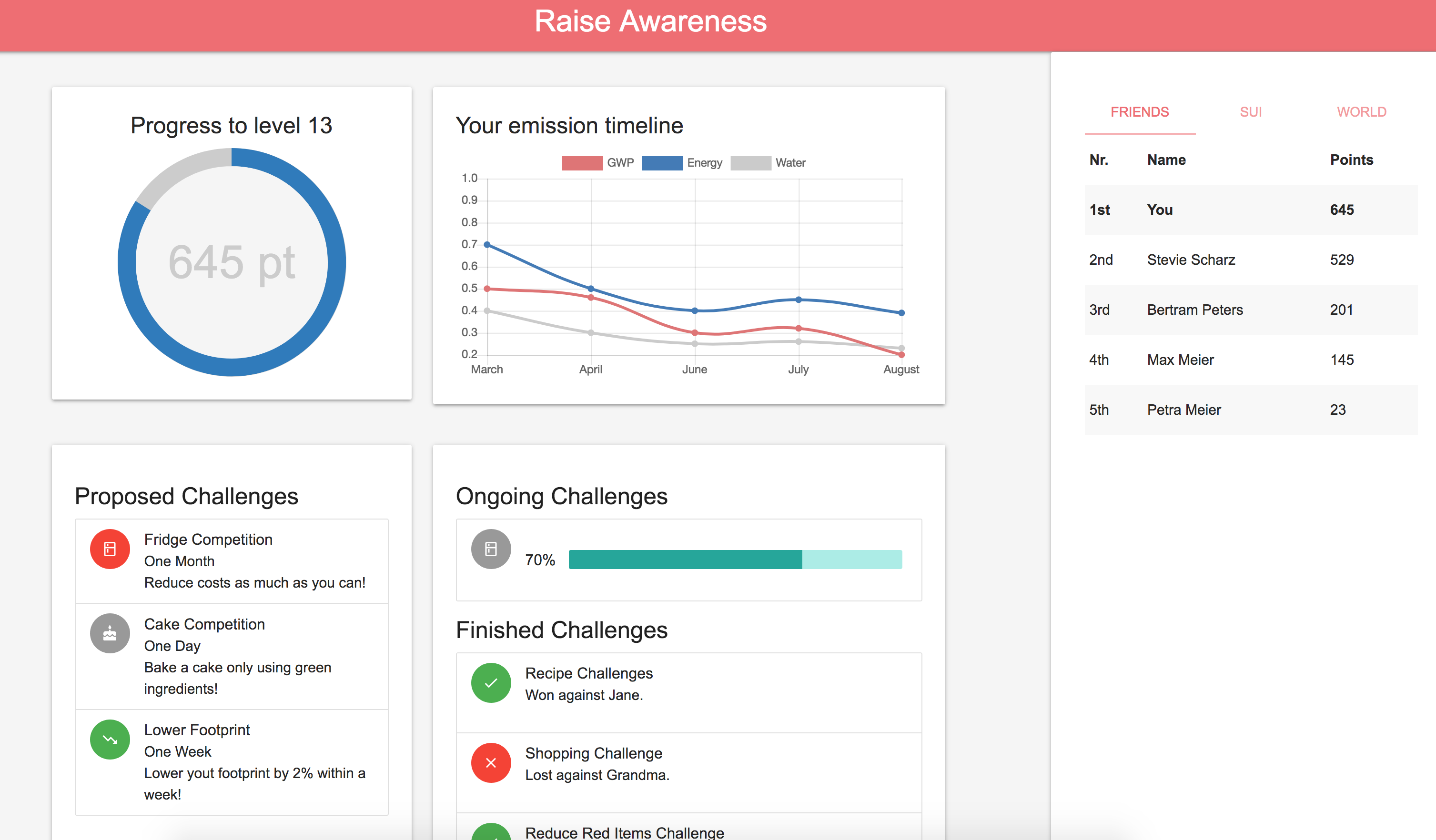 Competitive Awareness | Devpost