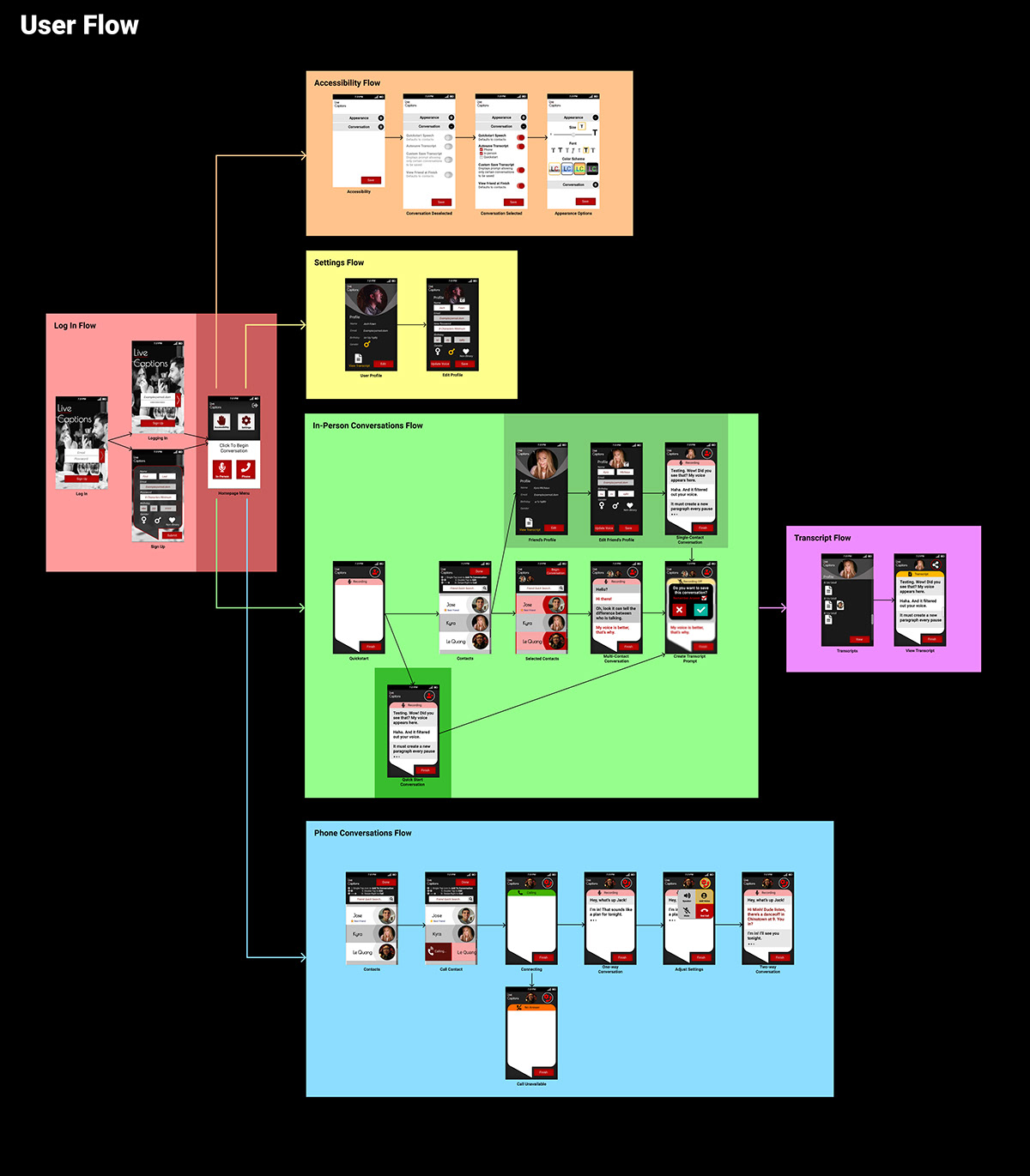 Live Captions Mobile App | Devpost