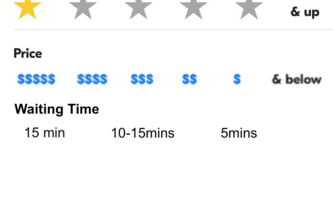 Personalised Recommandation Restaurant Application | Devpost