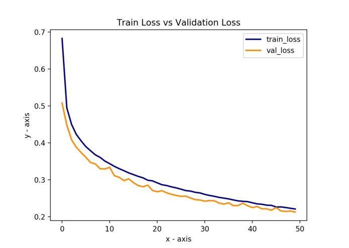 HackPSU_Self_Driving_Car | Devpost
