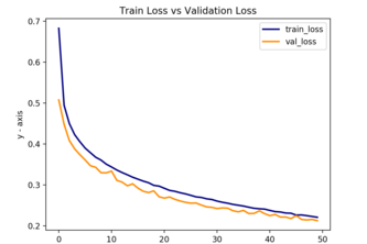 HackPSU_Self_Driving_Car | Devpost