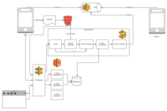Compassion Chat Engine VIII | Devpost