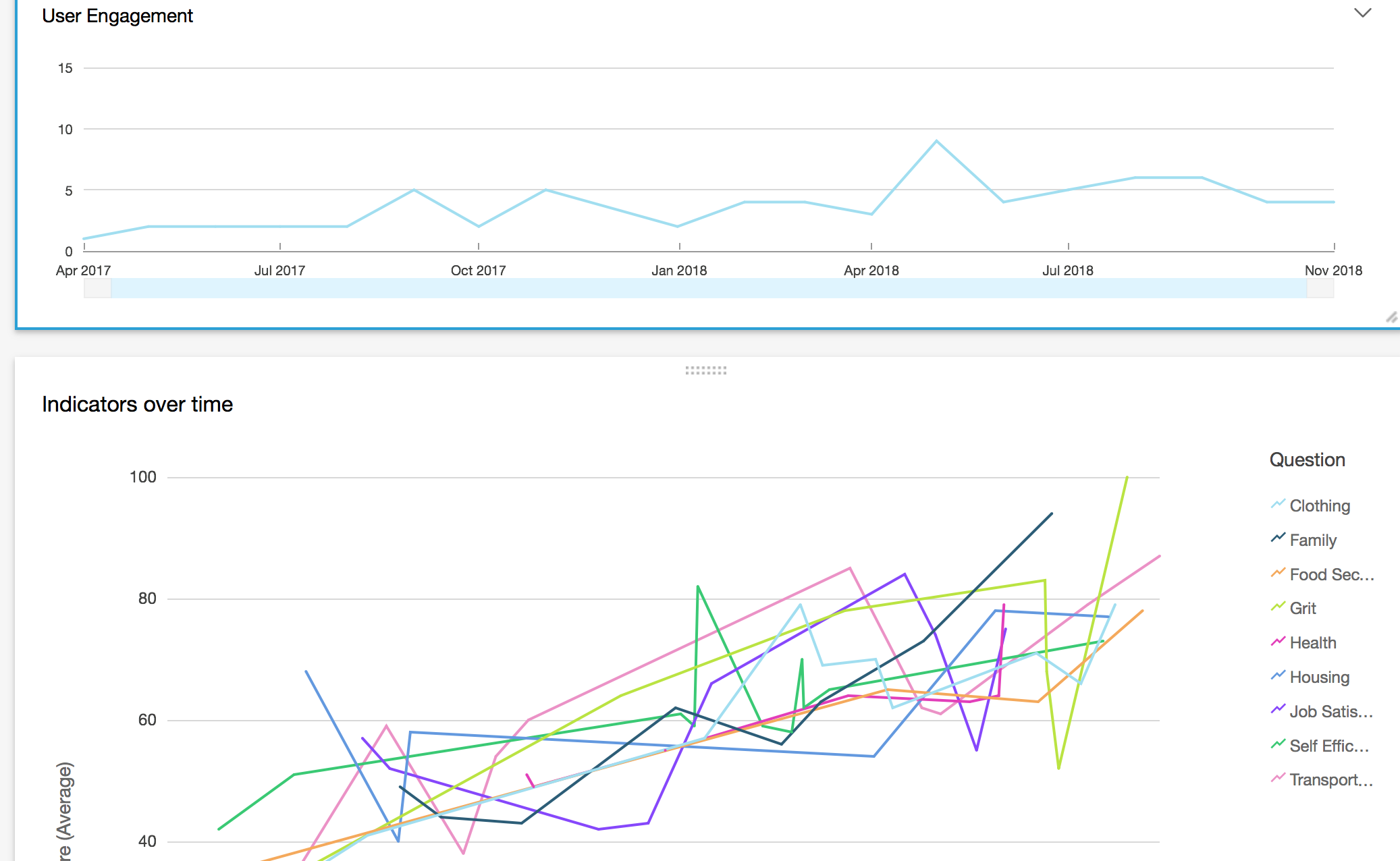 Career Pathing Platform | Devpost