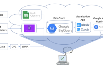 CR2C Monitoring Dashboard | Devpost