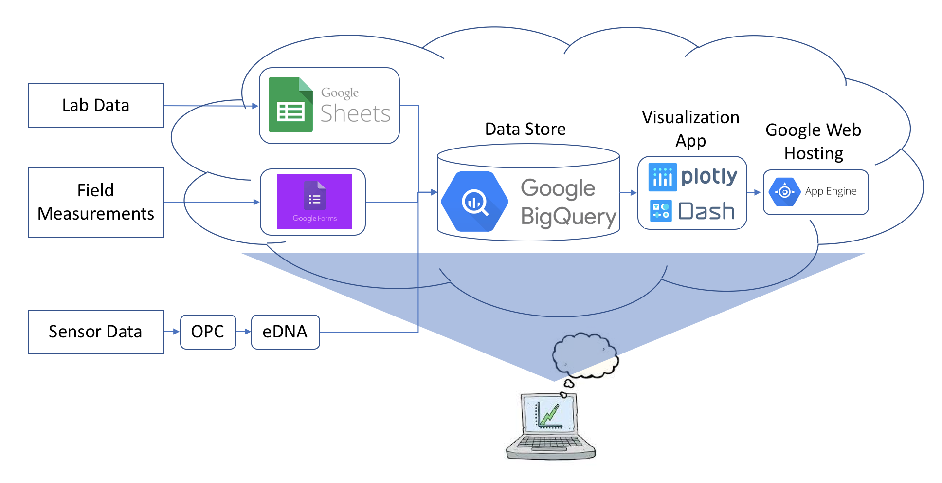 CR2C Monitoring Dashboard | Devpost