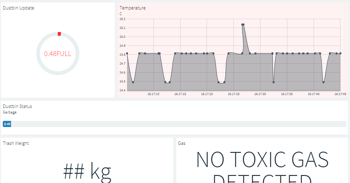 Garbage Cleaners | Devpost