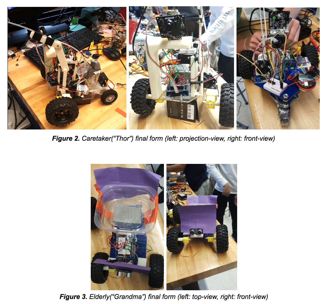 Fire-fighting elderly care robot | Devpost