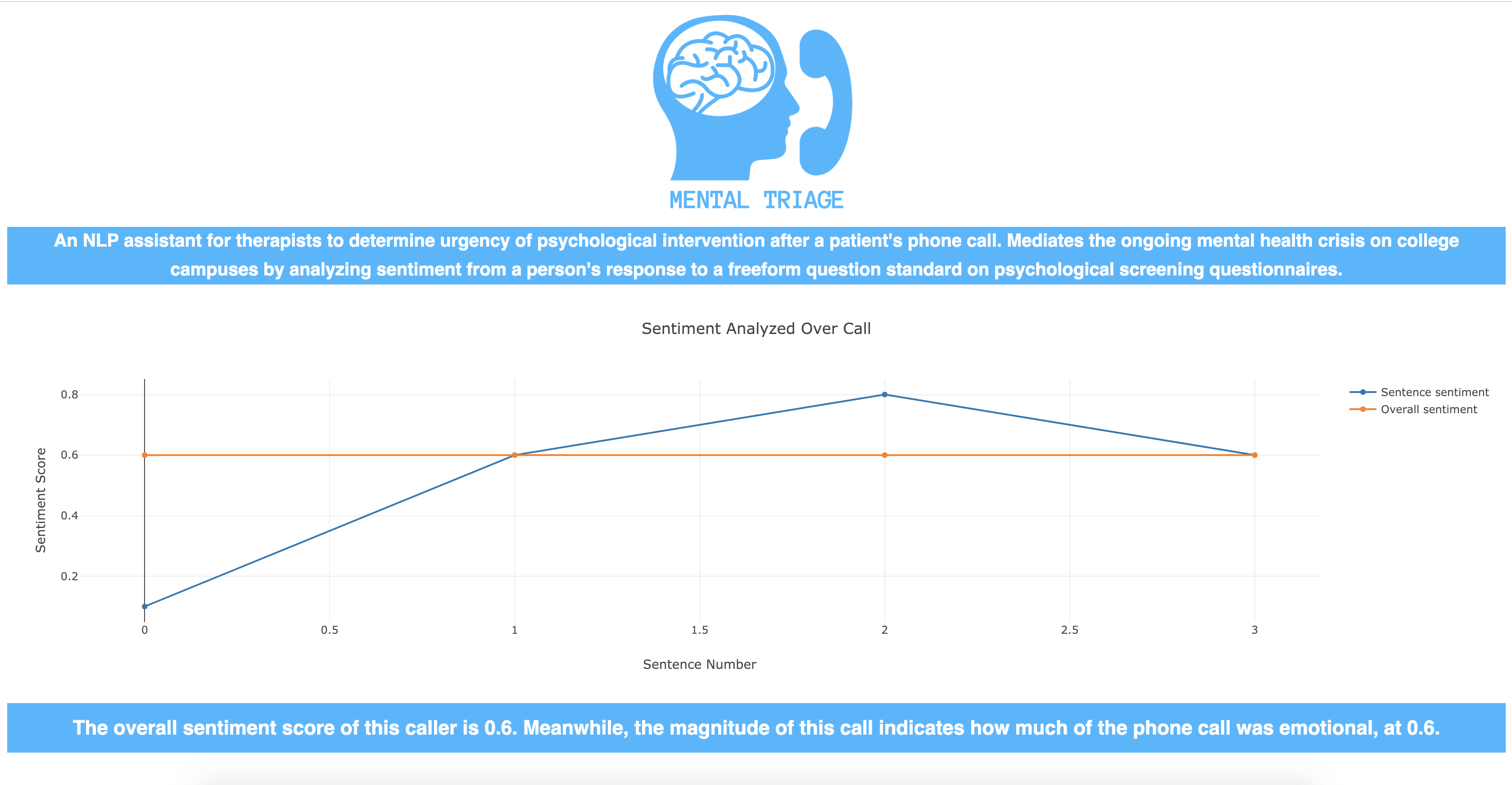 Mental Triage | Devpost