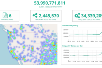 The Nodle Network | Devpost