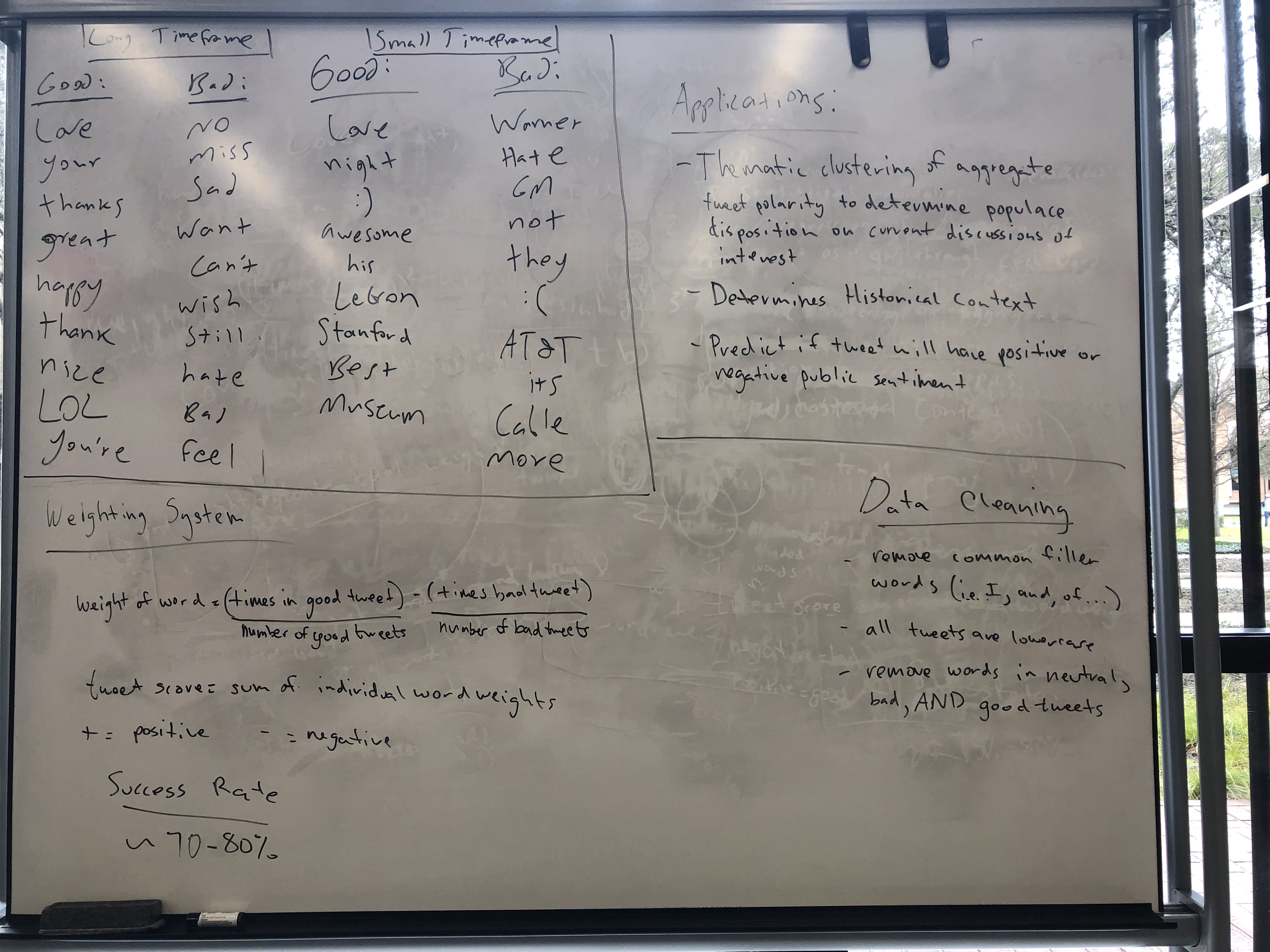 Rice Datathon 2019 | Devpost