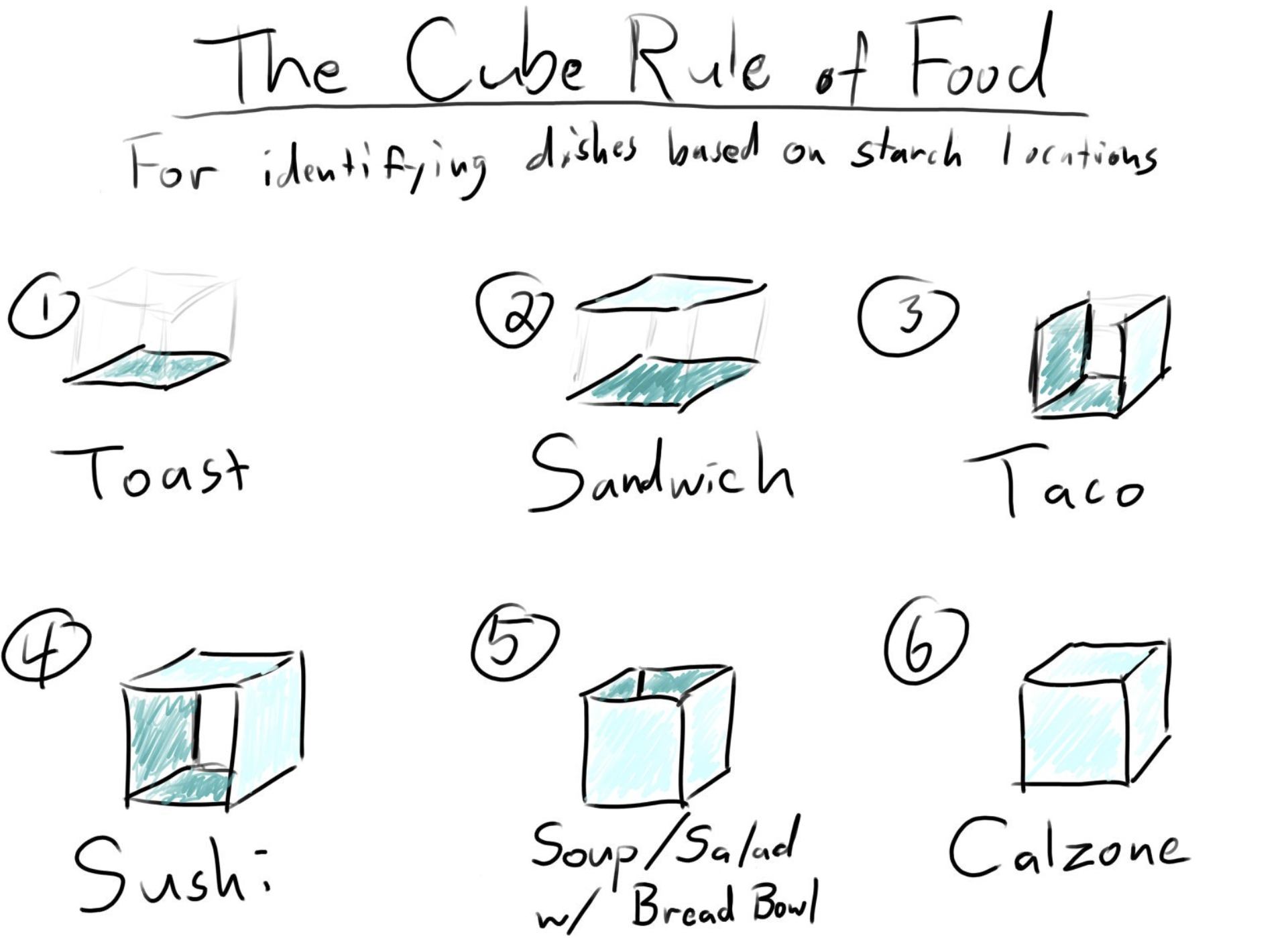 Cube Rule Devpost
