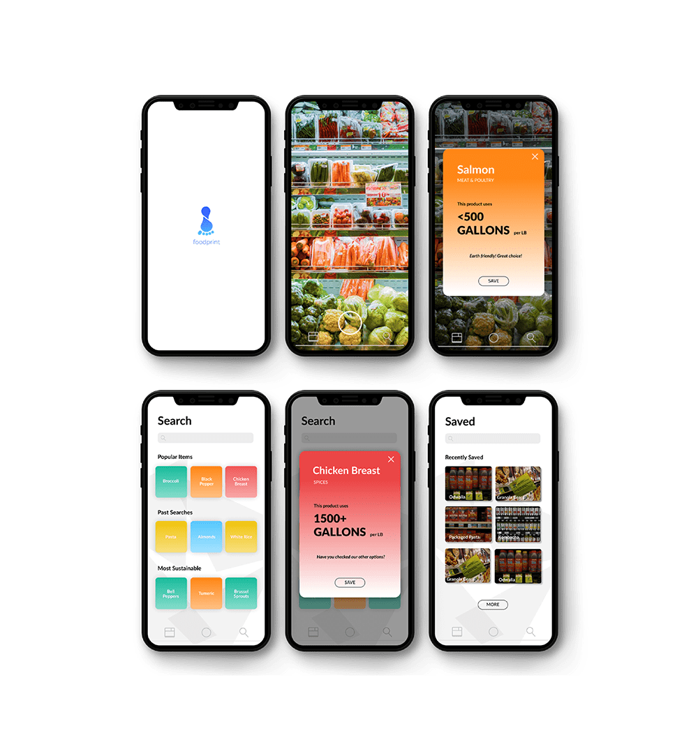 Foodprint | Devpost