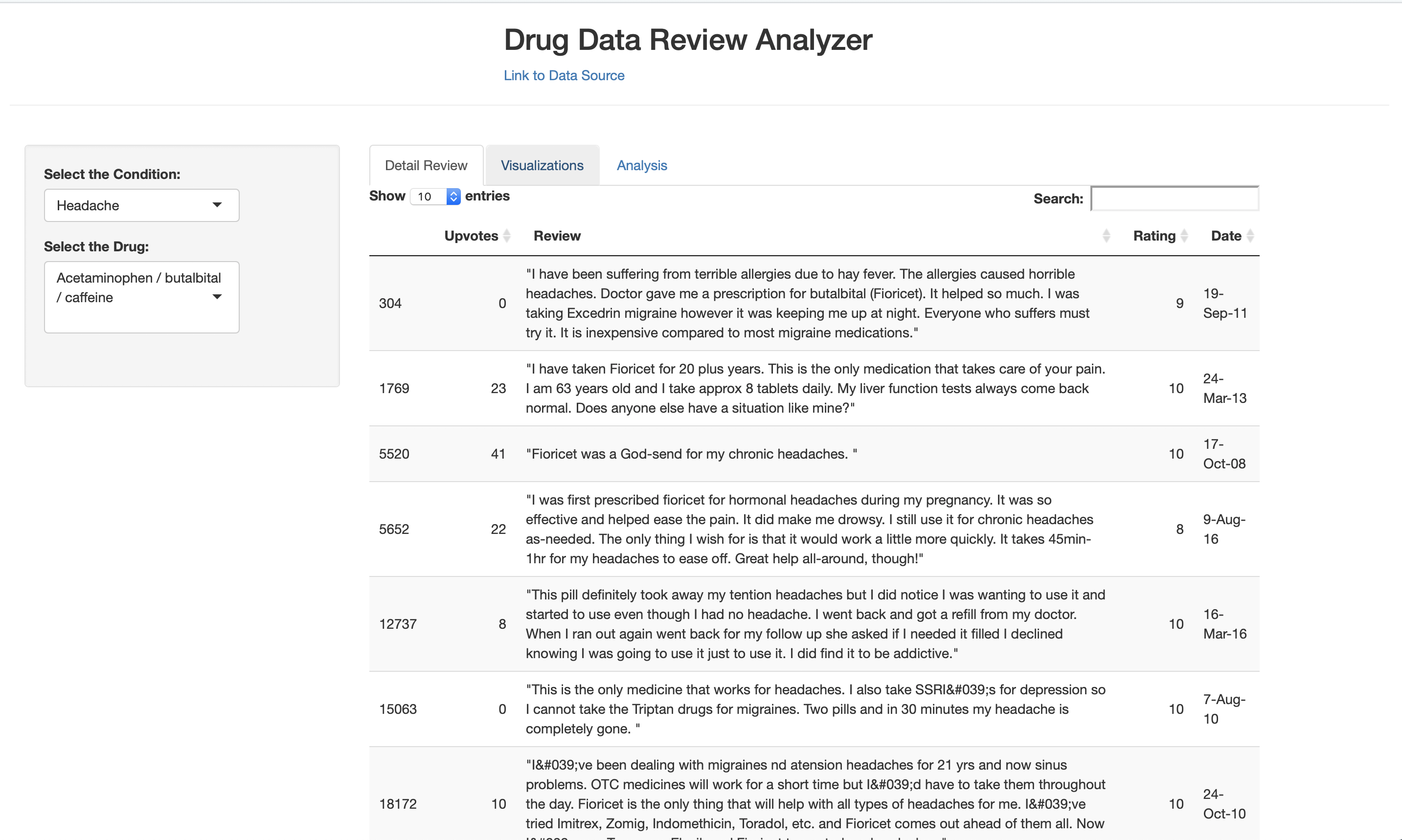 Drug Review Analyzer | Devpost