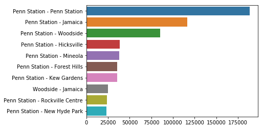 Rail Analytics | Devpost