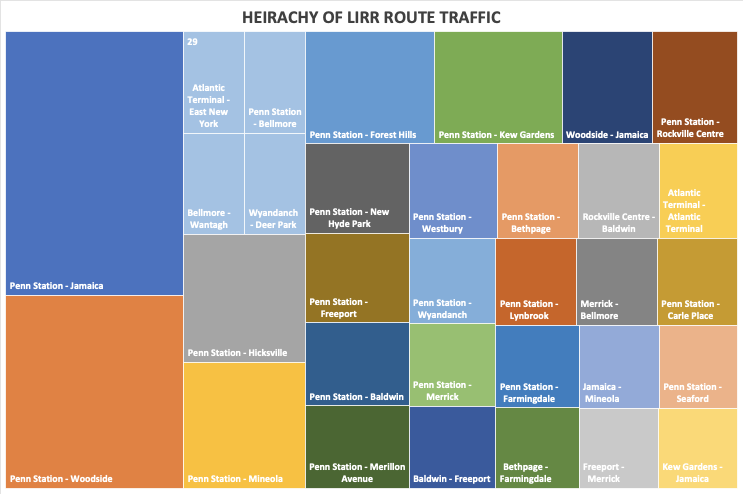 Rail Analytics | Devpost