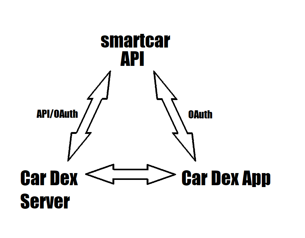 Car Dex | Devpost