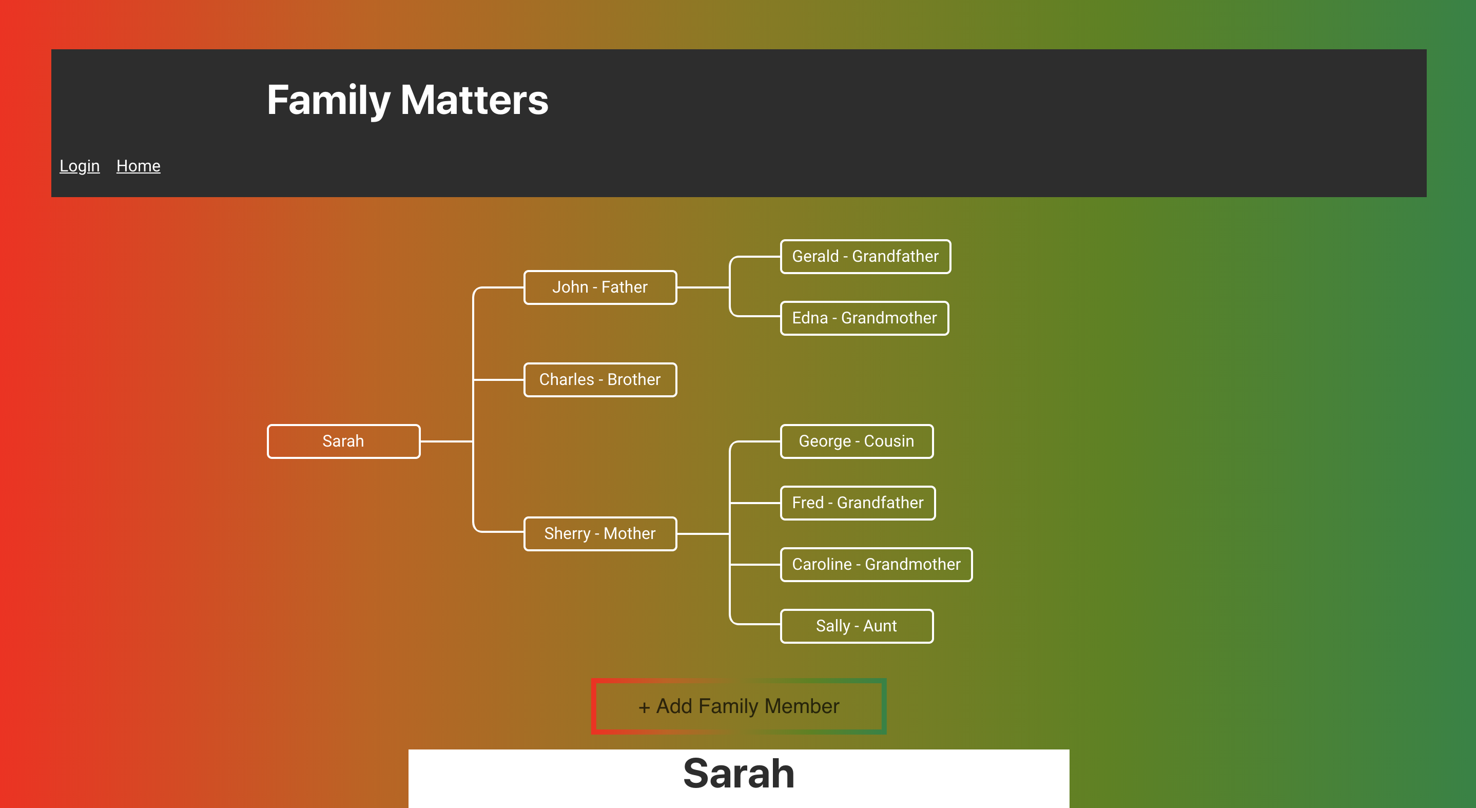 Family Matters | Devpost