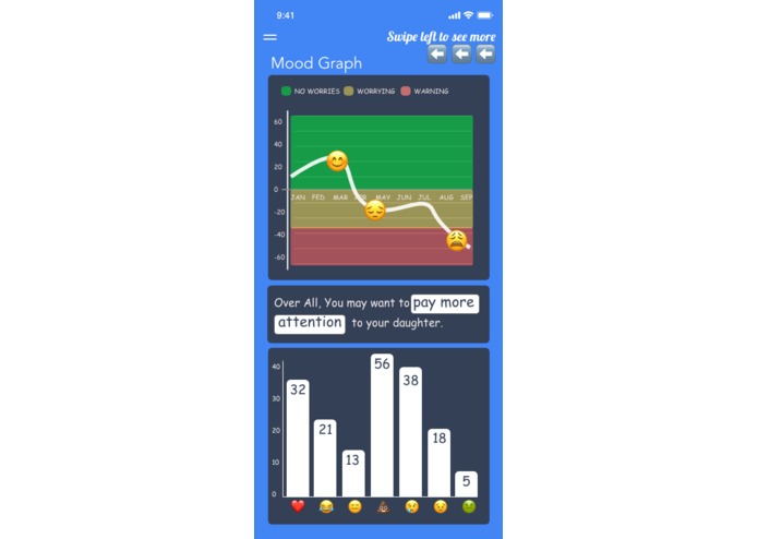 Emoji Watcher | Devpost