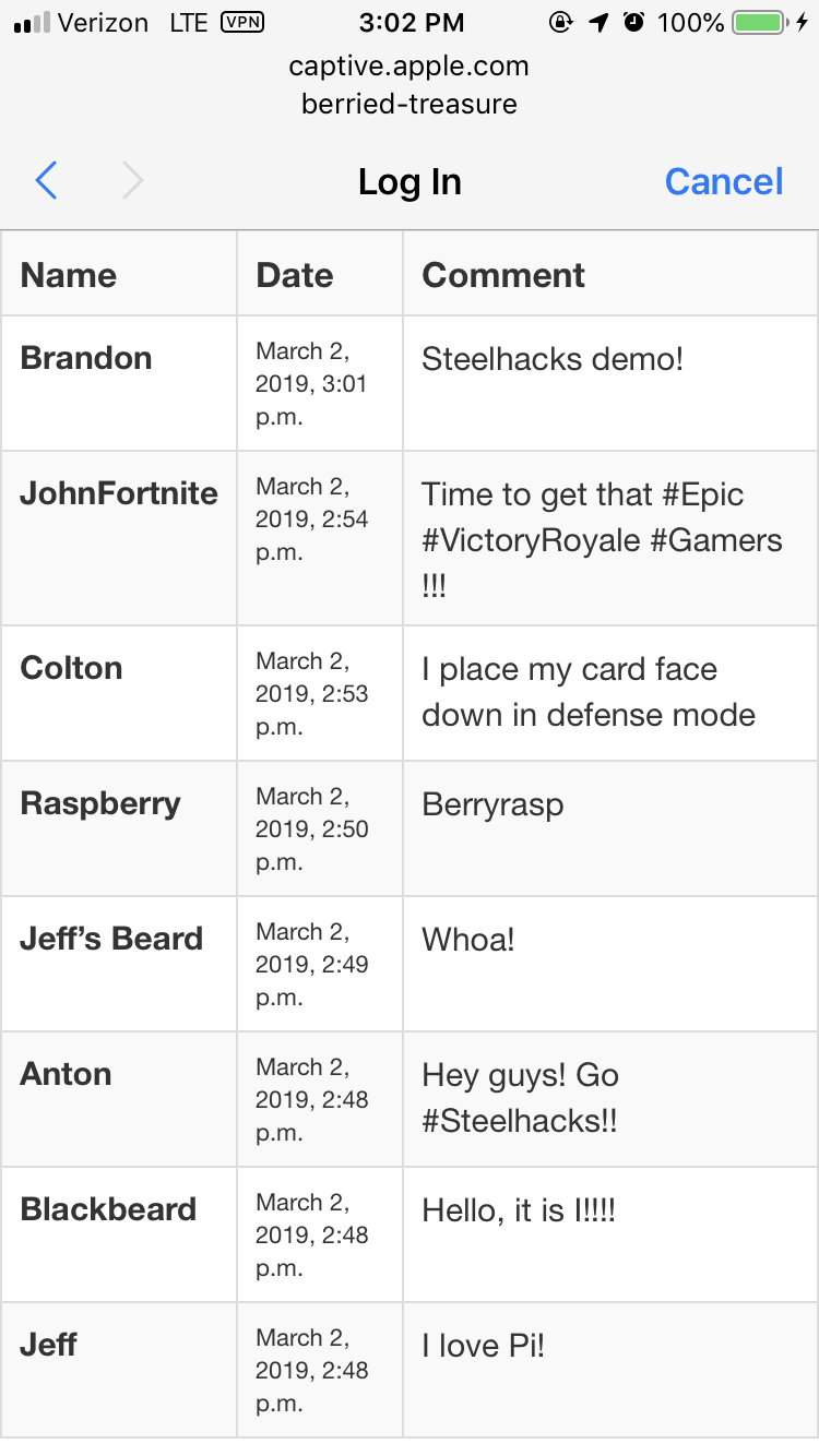 Berried Treasure | Devpost