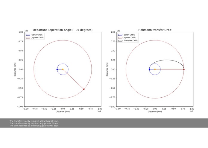 Hohmann Transfer Calculator | Devpost