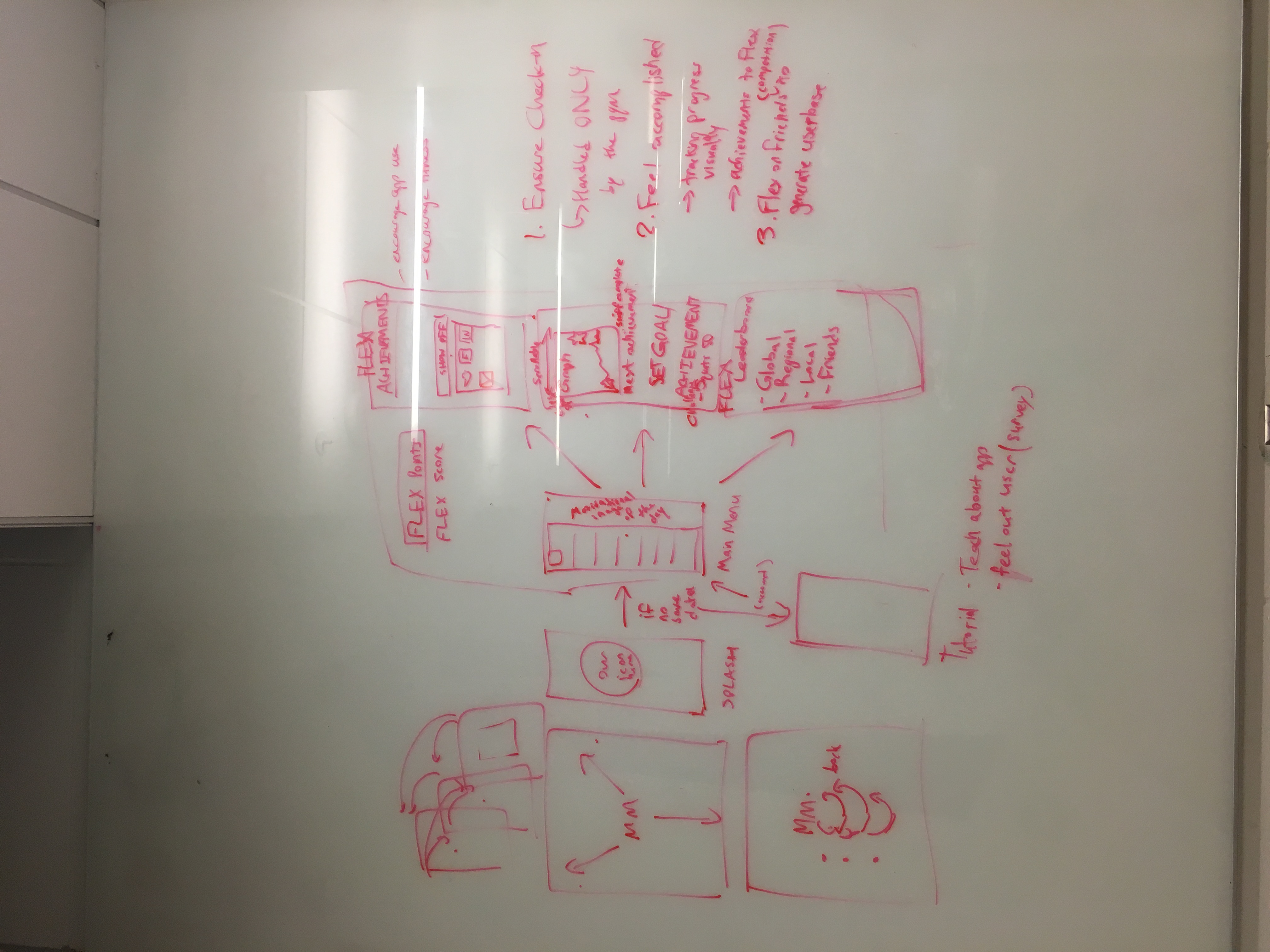 Fitness Flex | Devpost