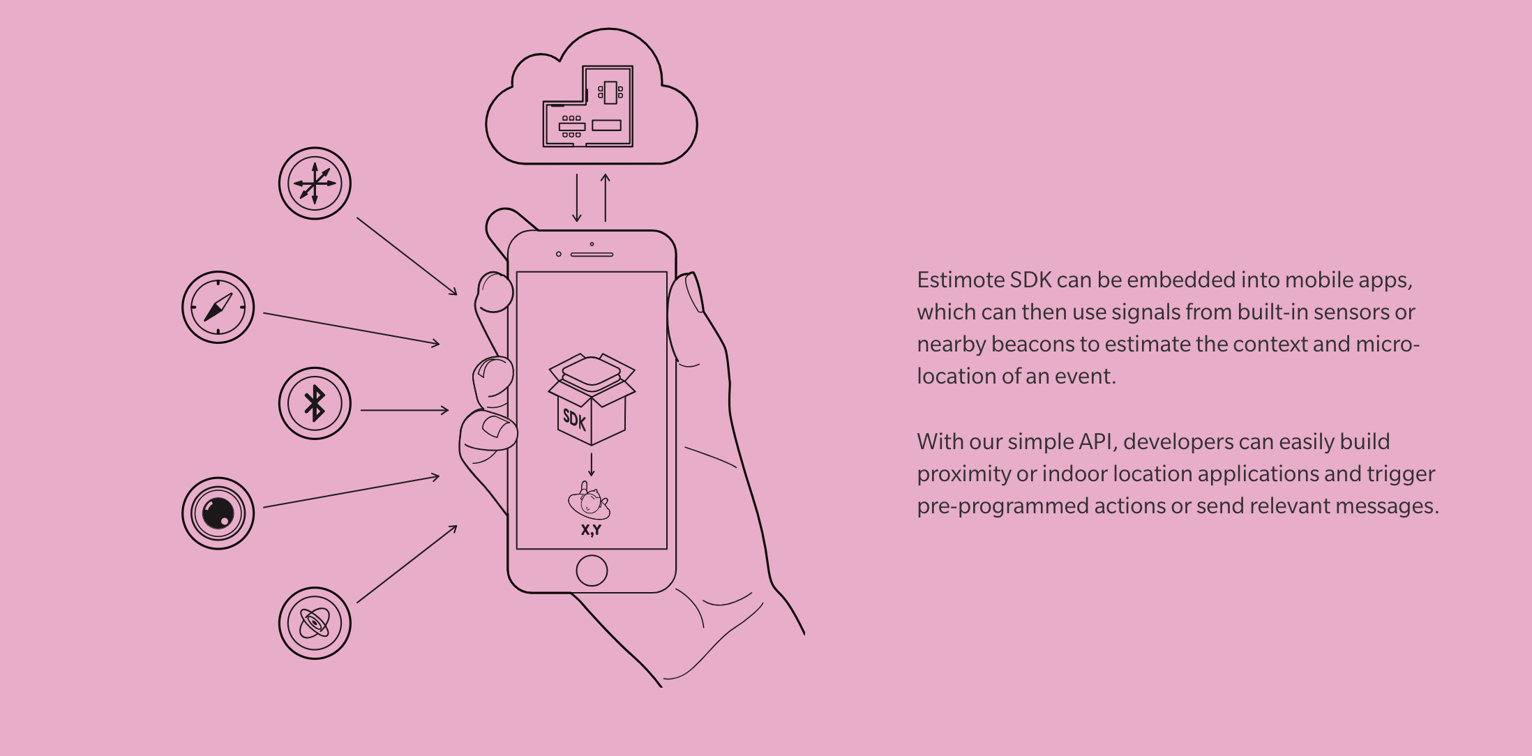 Energy Saving Through Beacon Technology | Devpost