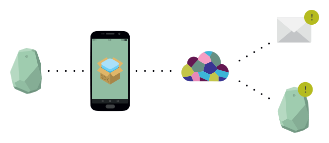 Energy Saving Through Beacon Technology | Devpost