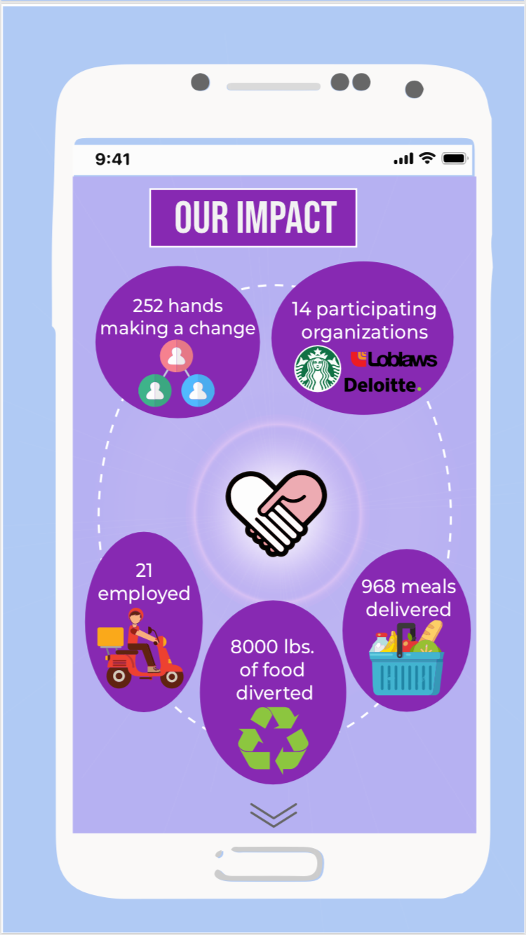 Helping Hand | Devpost