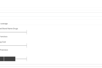 Finance and Rx | Devpost