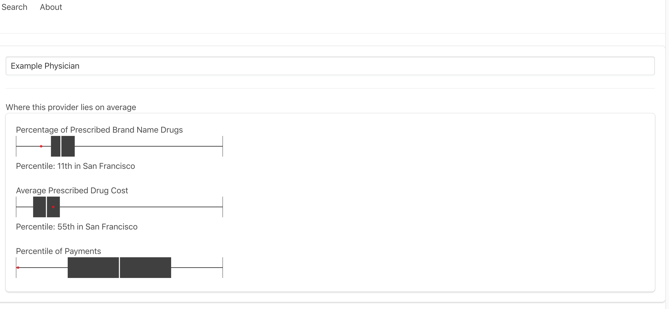 Finance and Rx | Devpost