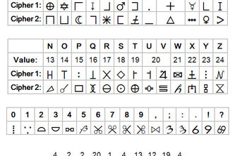 Cryptography Challenge | Devpost