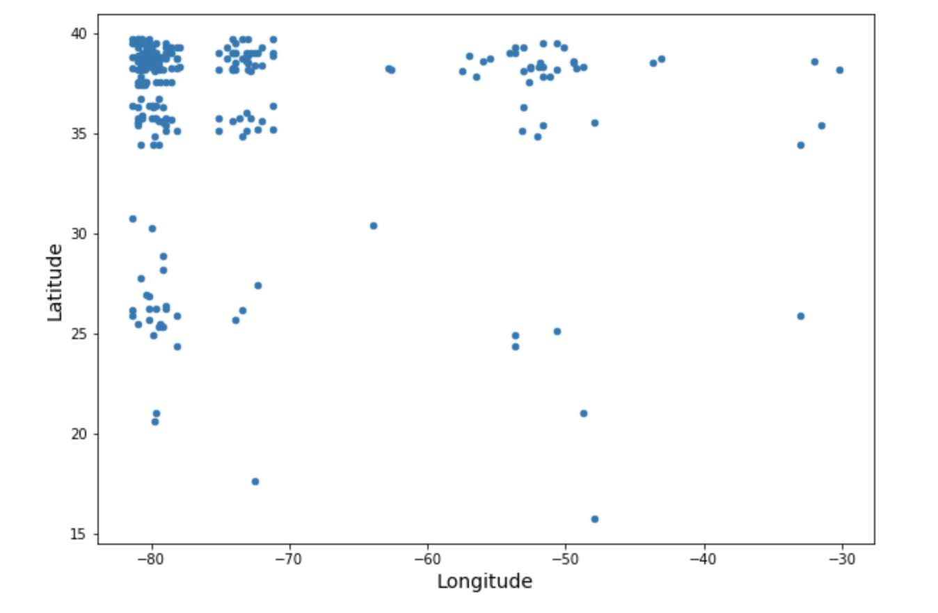 Predicting Crime | Devpost
