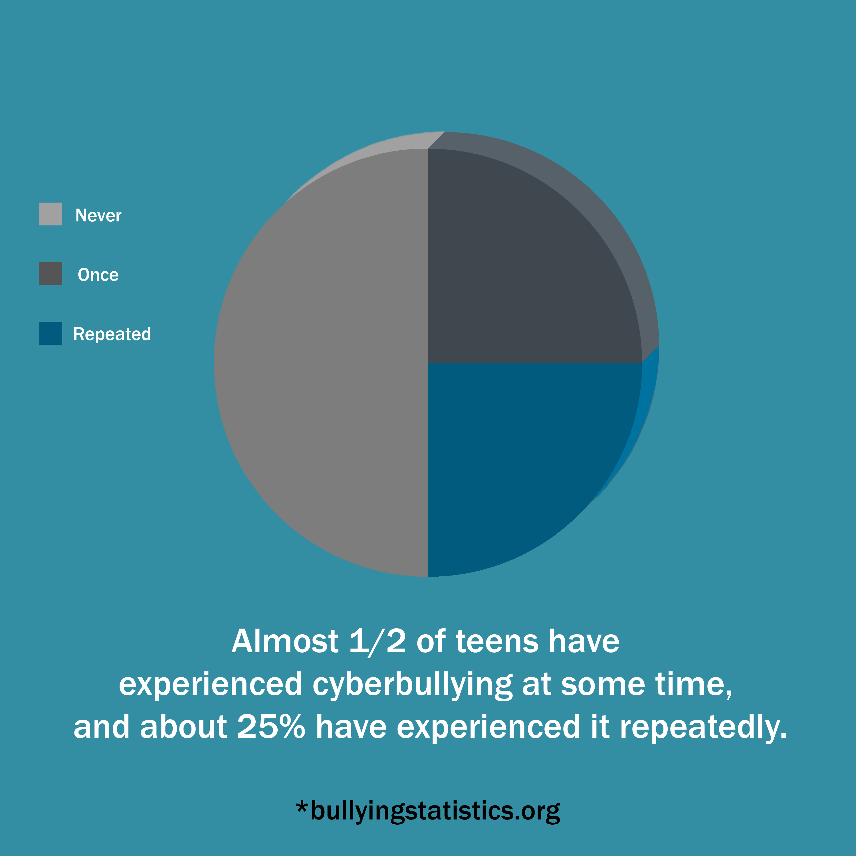 Klein Bullying Prevention | Devpost