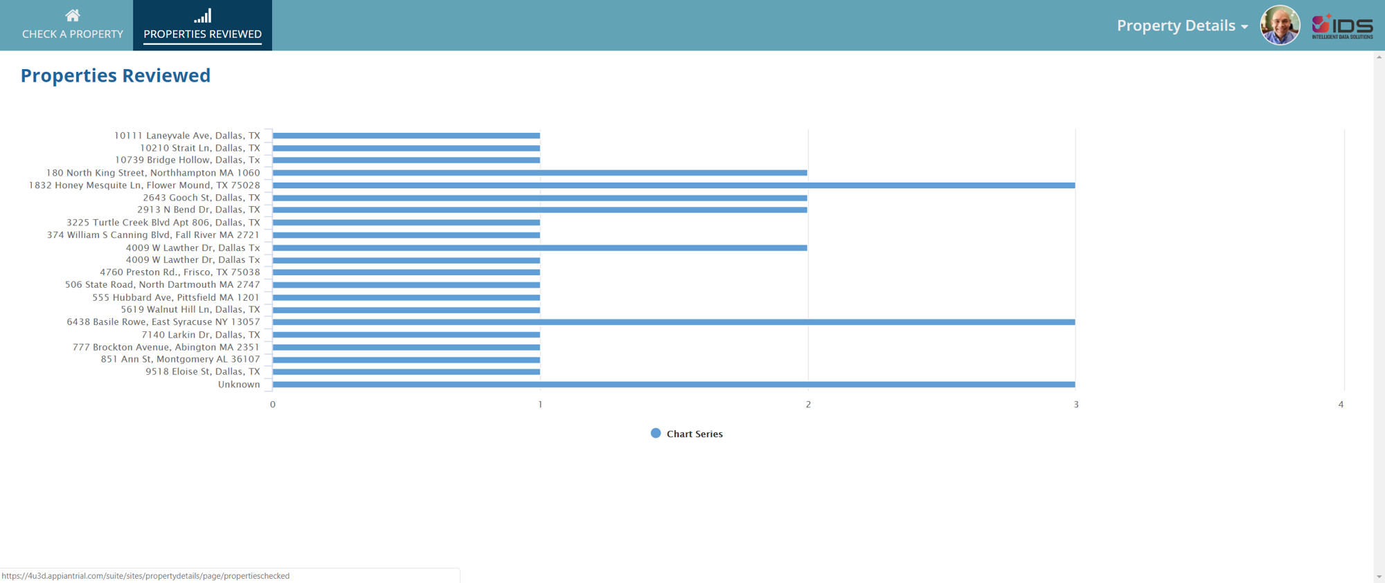 IDS - Data Enrichment Platform - Property Details | Devpost