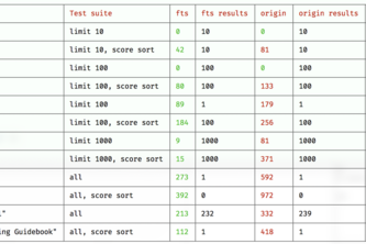 mongodb.codes | Devpost