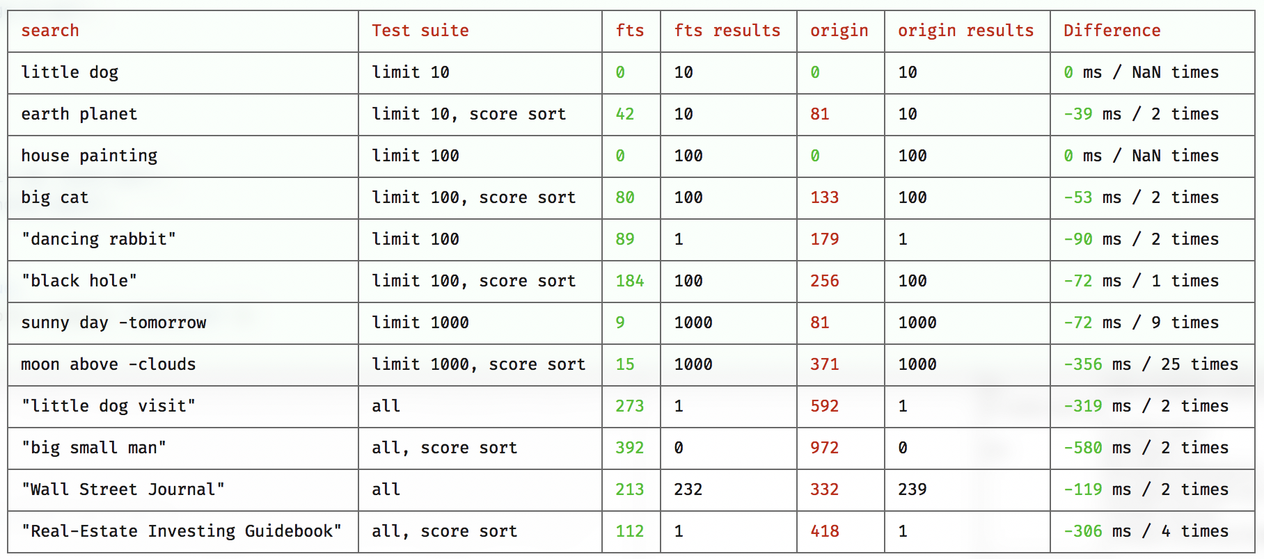 mongodb.codes | Devpost