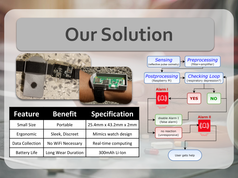 Wearable Opioid Overdose Detection System (WOODS) | Devpost