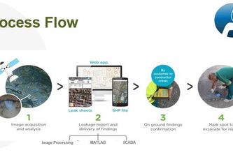 IR Sat Imaging to detect Water Leakage During Transmission | Devpost