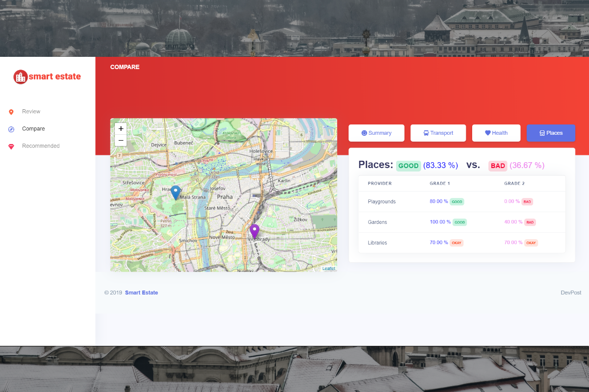 Smart Estate | Devpost