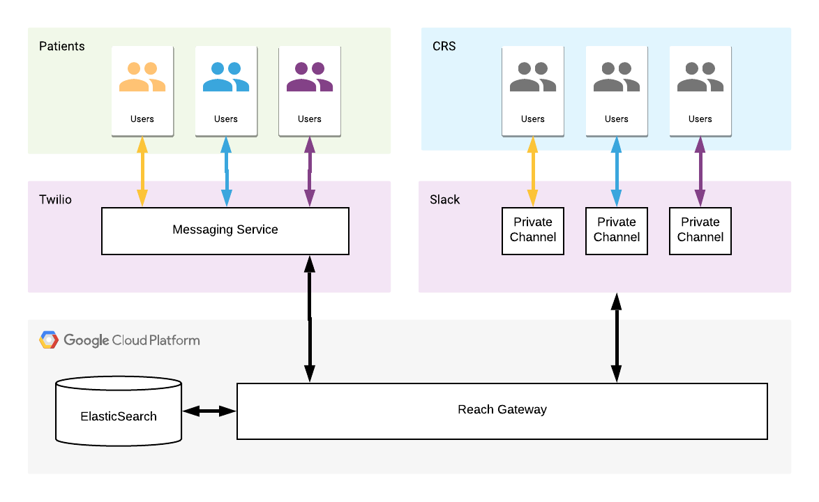 Reach (16-B) | Devpost