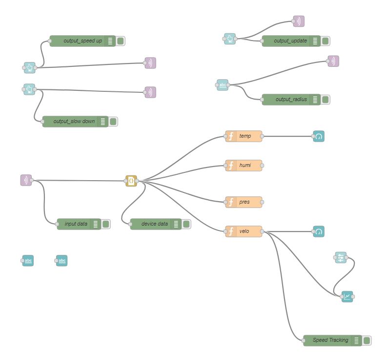 Electric Skateboard Panel | Devpost